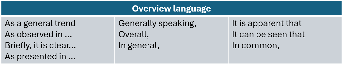 Important language usage for IELTS Academic Writing Task 1!